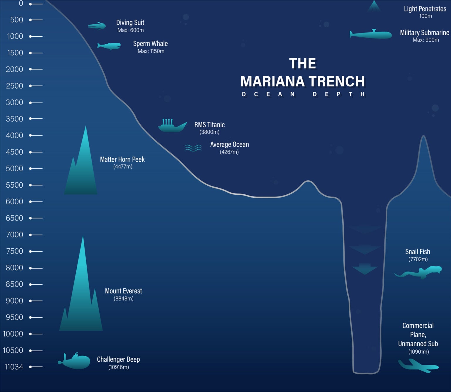 15 Facts About the Mariana Trench That Show How Little We Know