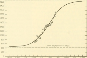 15 Growth Patterns That Repeat Across All Life Forms