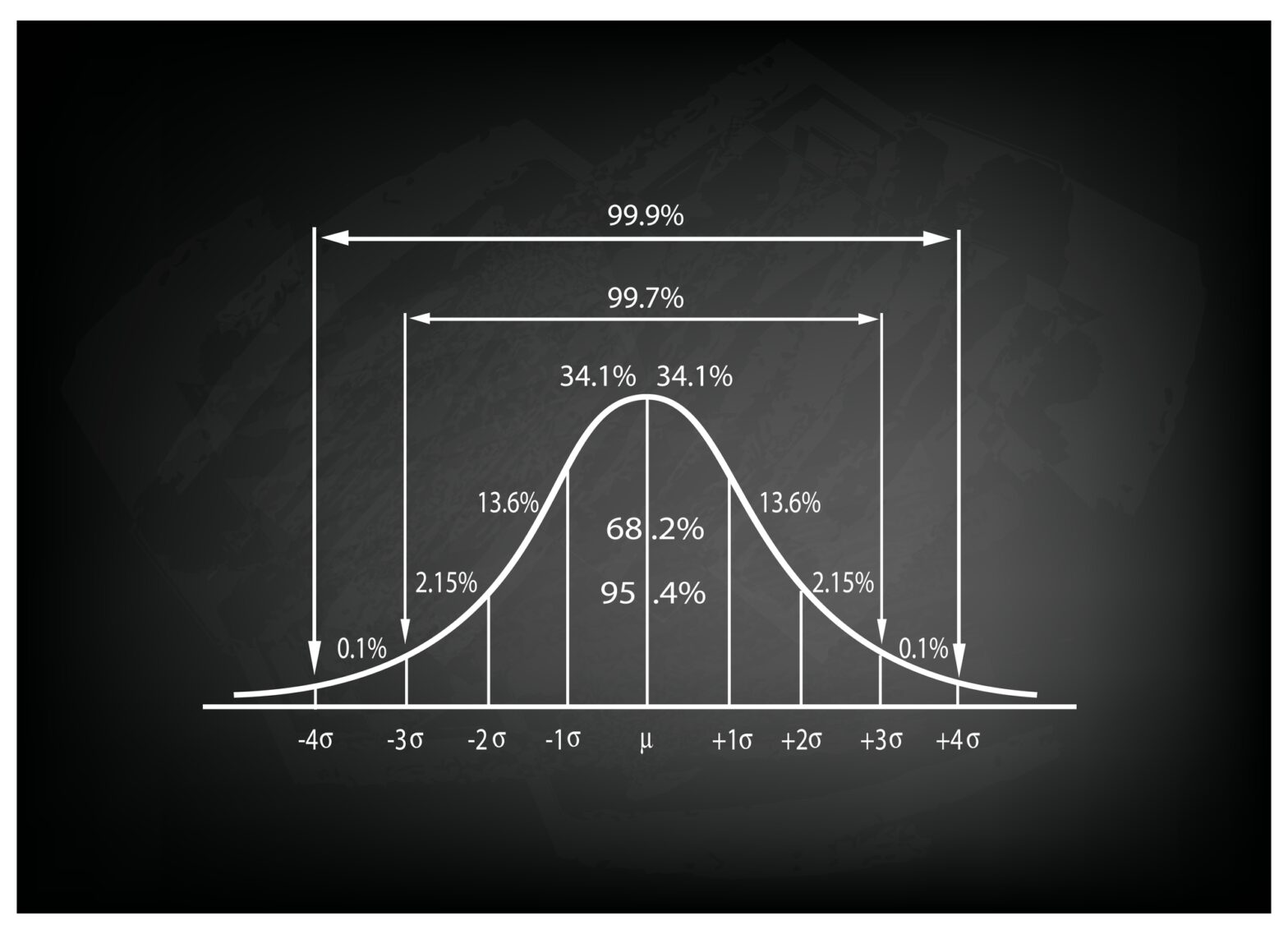 15 Mathematical Concepts That Rule Your Daily Life