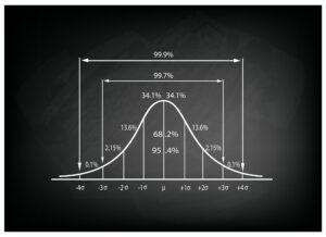 15 Mathematical Concepts That Rule Your Daily Life