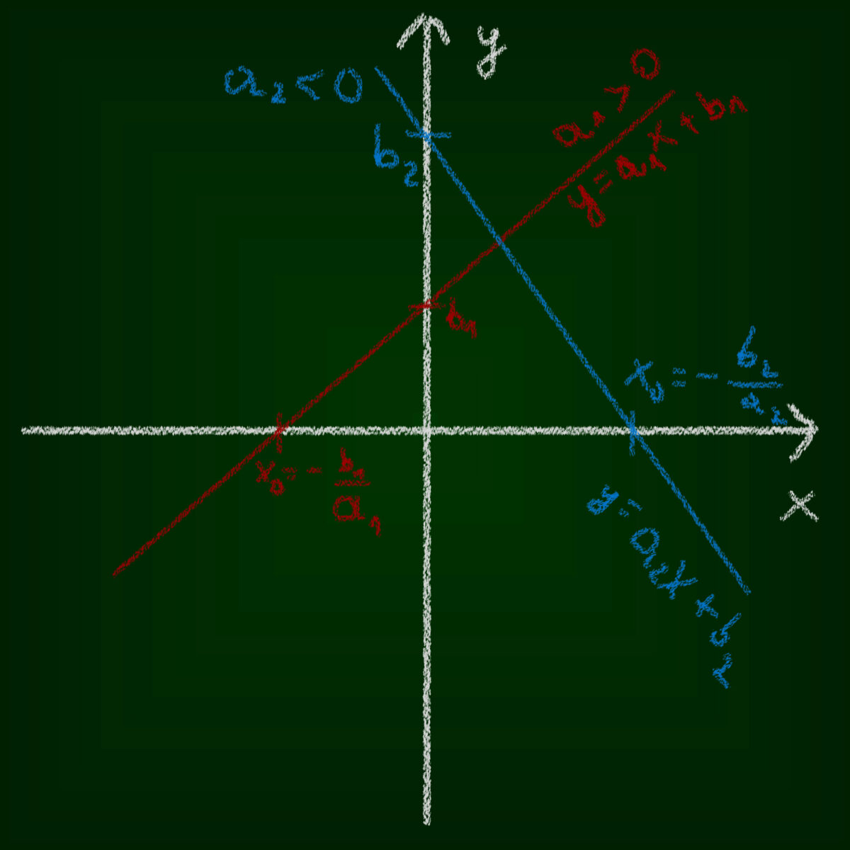 15 Mathematical Concepts That Rule Your Daily Life