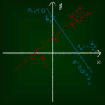 15 Mathematical Concepts That Rule Your Daily Life