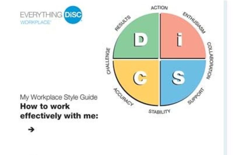 15 Personality Tests Used by Major Companies