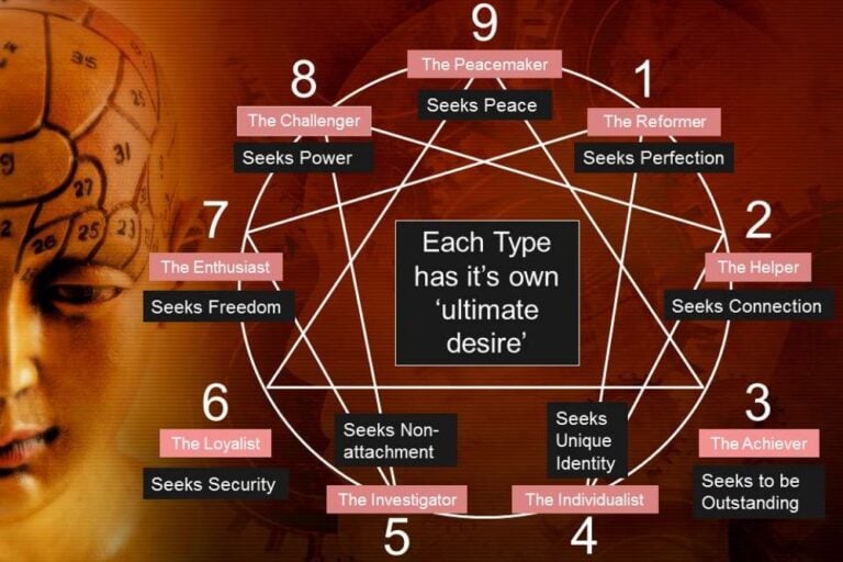 15 Personality Tests Used by Major Companies