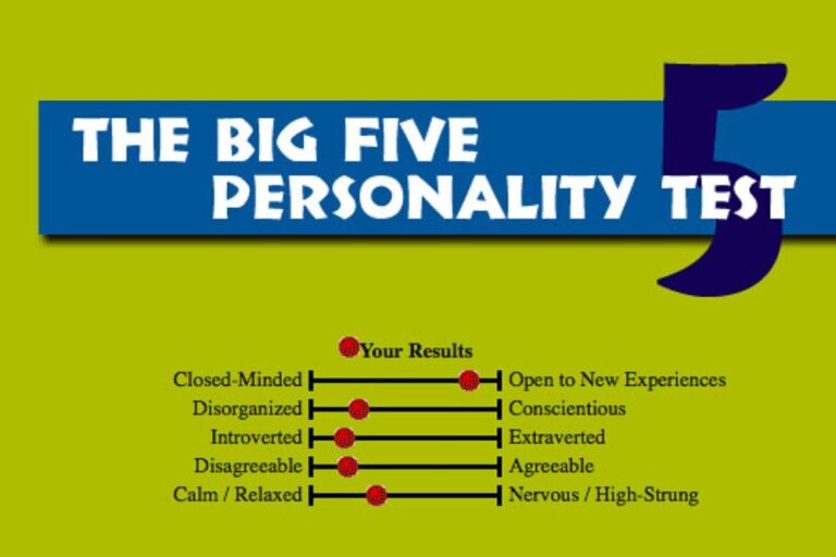 15 Personality Tests Used by Major Companies