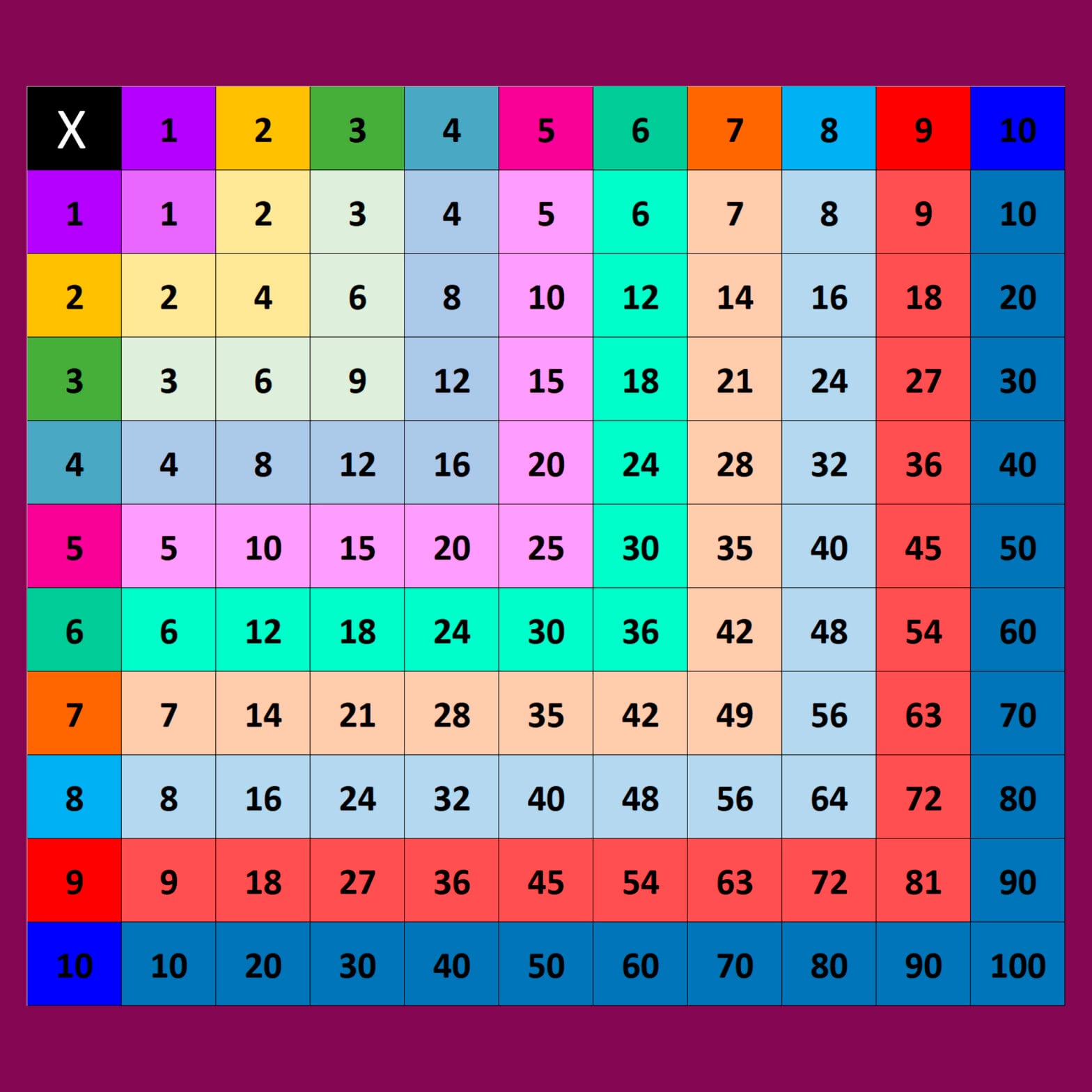 16 Learning Methods Before Calculators Existed