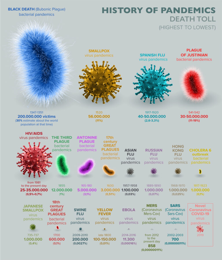 15 Deadliest Plagues That Changed History