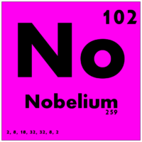 Elements Named After People