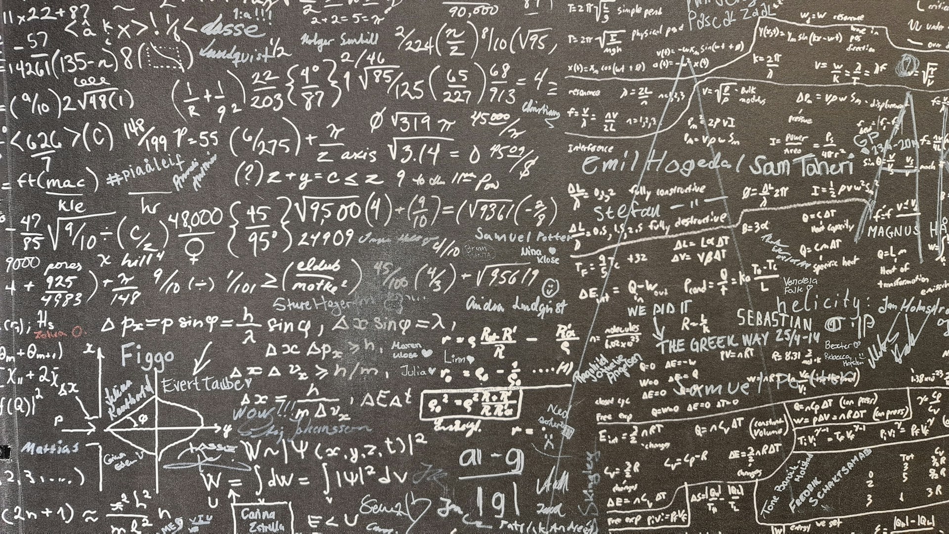 Most Complex Mathematical Equations Ever Solved